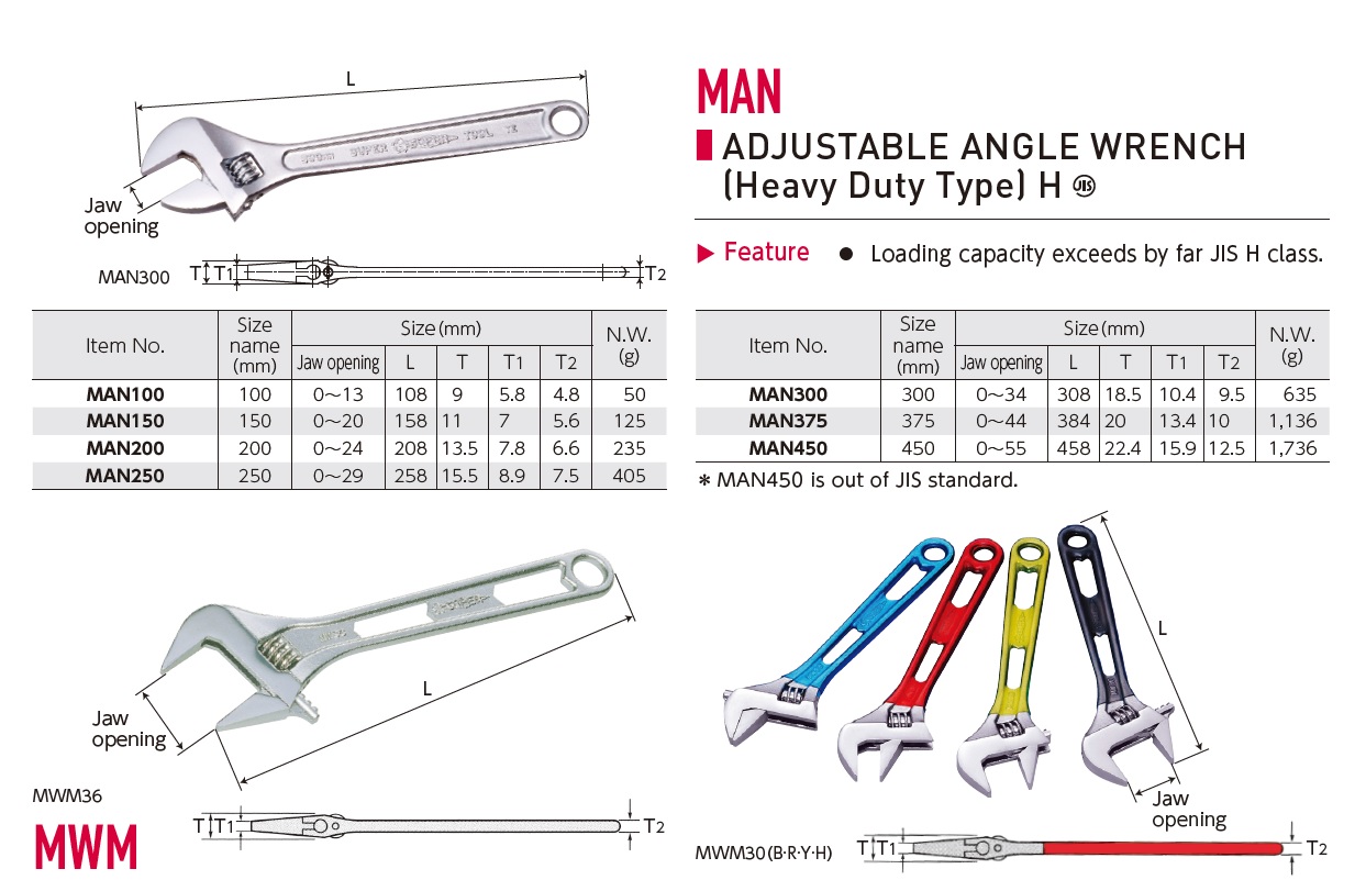 Ichiban Precision Sdn Bhd - Supertool - Supertool MAN Adjustable Angle Wrench (Heavy Duty Type ...